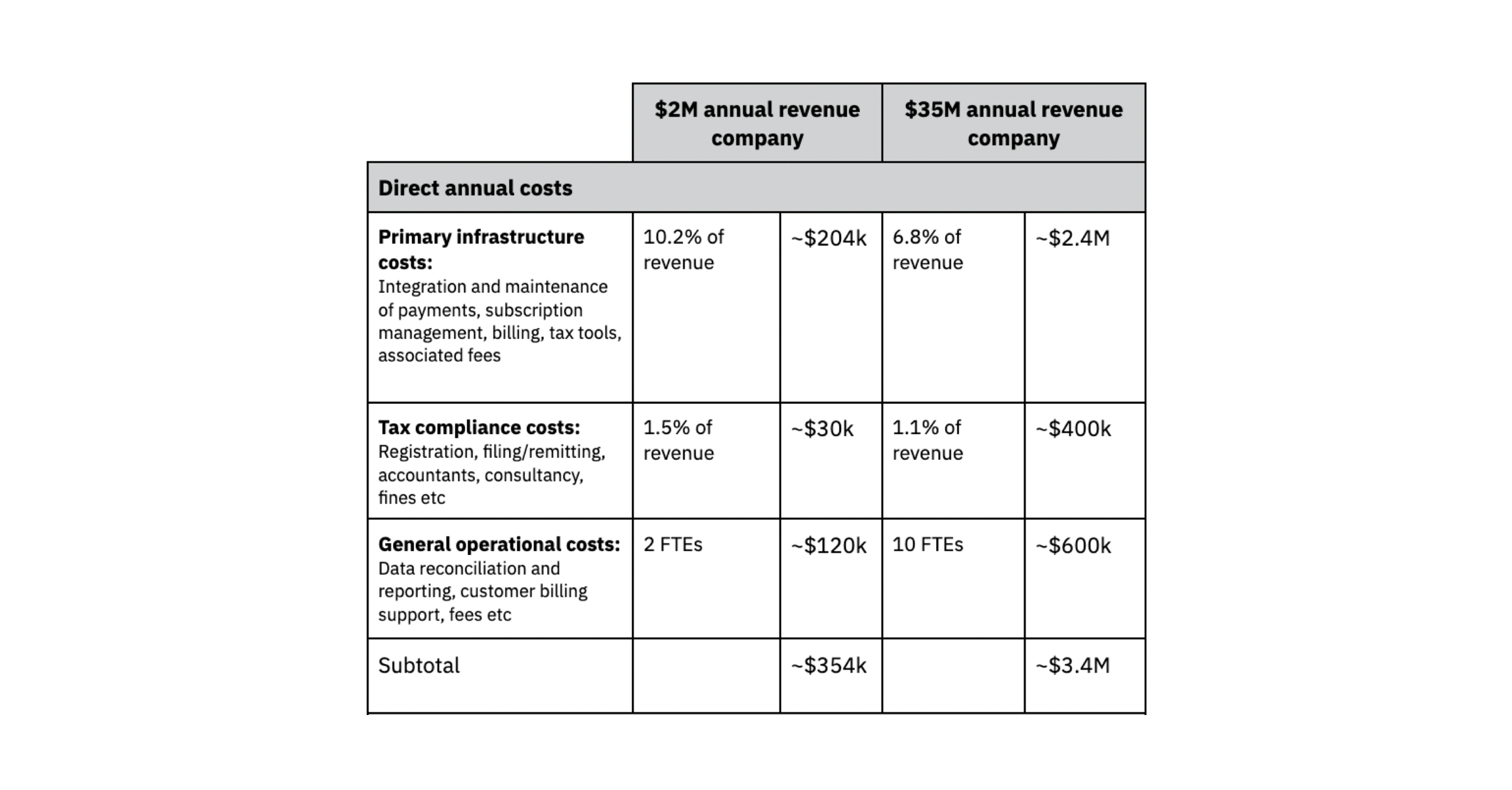 The Hidden Cost Of SaaS Payments Infrastructure Notion the-hidden-cost-of-saas-payments-infrastructure-notion